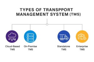 What Is a Transport Management System and How Does It Work?